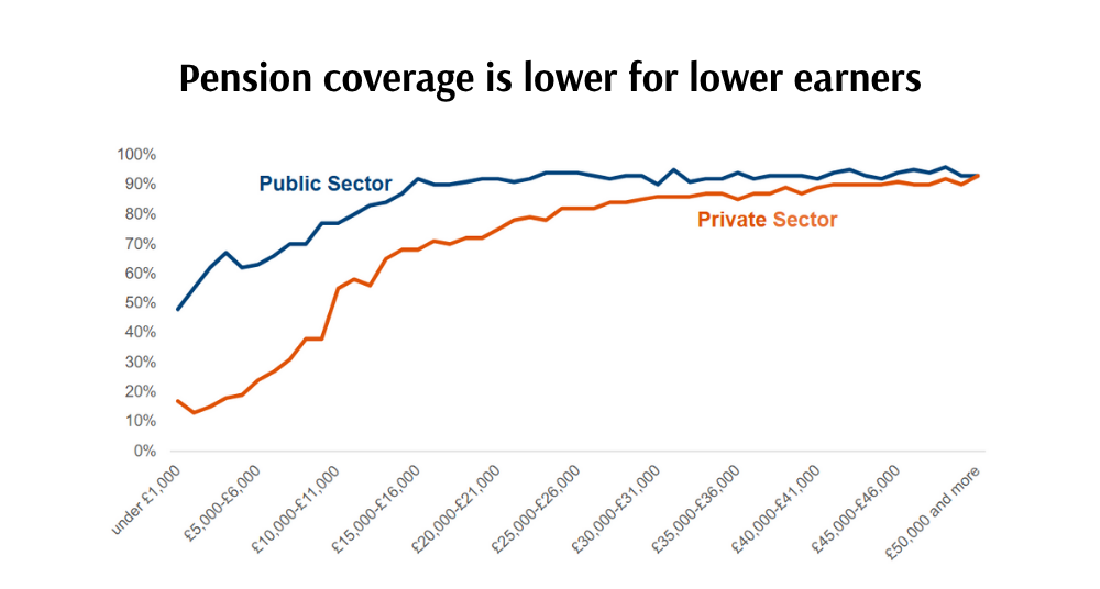 The Pension Commission’s challenge in seven charts | Features ...
