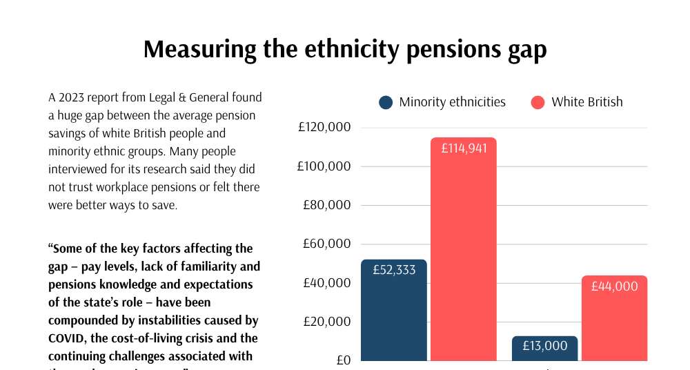The Pension Commission’s challenge in seven charts | Features ...