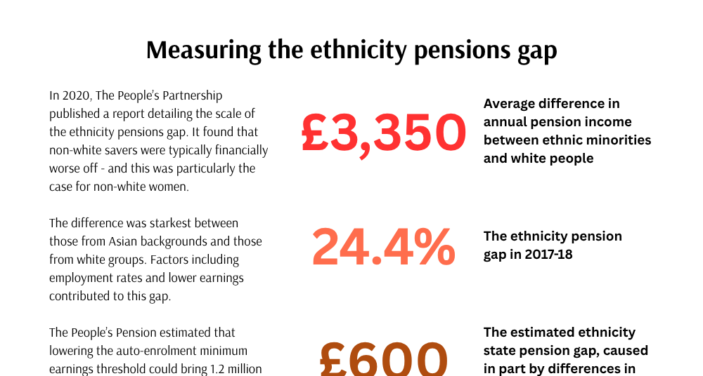 The Pension Commission’s challenge in seven charts | Features ...